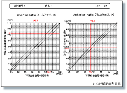 検査内容|横浜の矯正歯科専門医院|いなげ矯正歯科医院[横浜市青葉区青葉台]